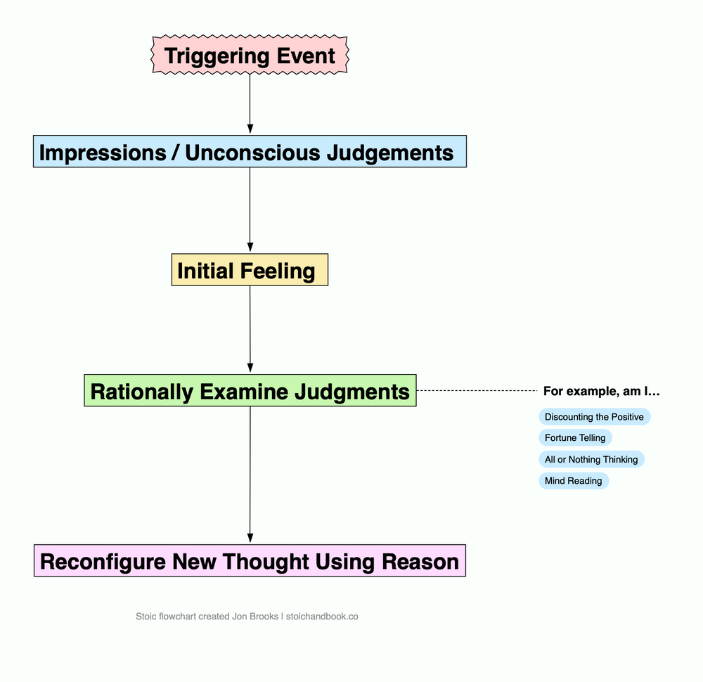 Stoic Quotes on Anxiety to Organize a Chaotic Mind · The Stoic Handbook ...