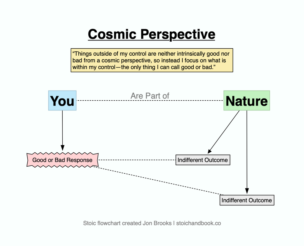 Trust The Cosmic Perspective · The Stoic Handbook by Jon Brooks